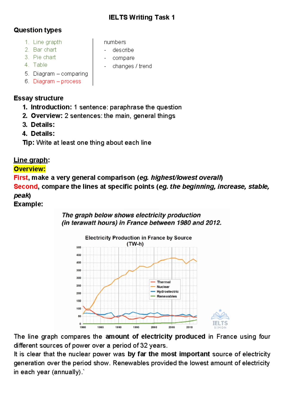Template Writing Task 1 - IELTS Writing Task 1 Question types Line ...