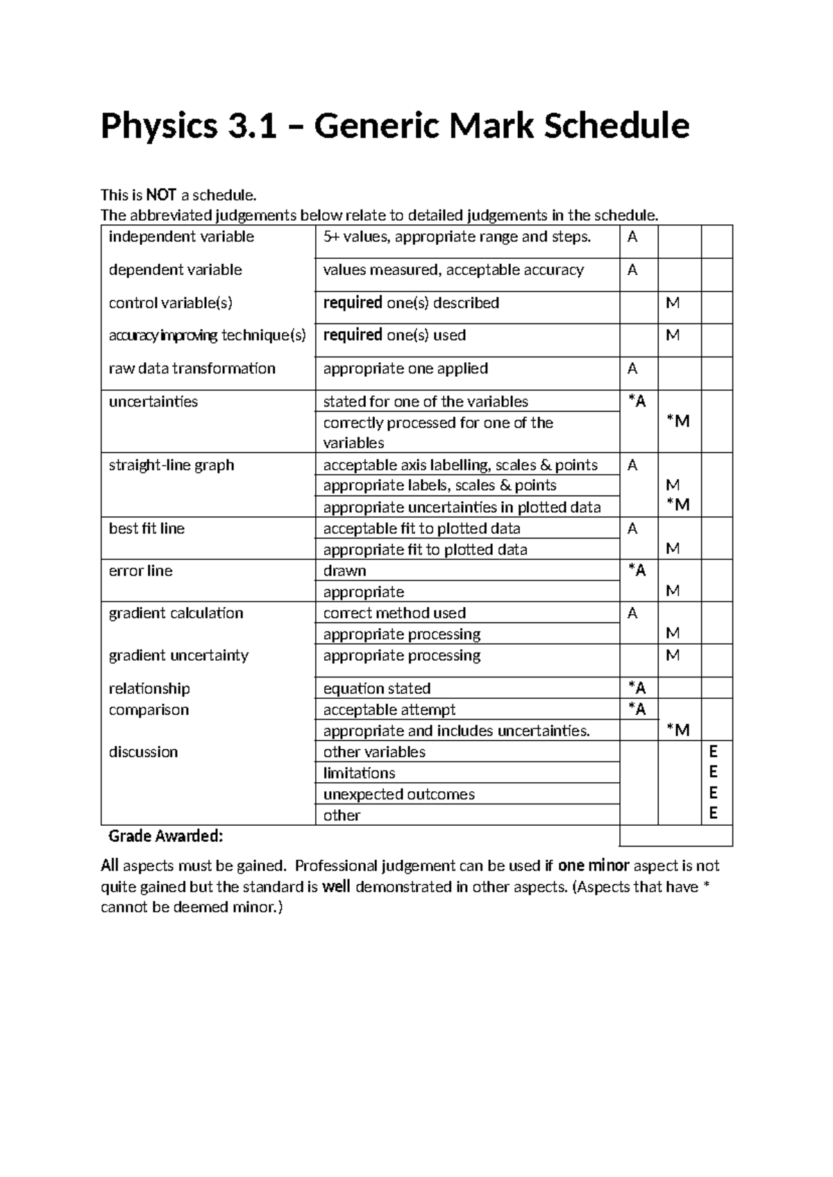 Generic mark scheme - Physics 3 – Generic Mark Schedule This is NOT a ...
