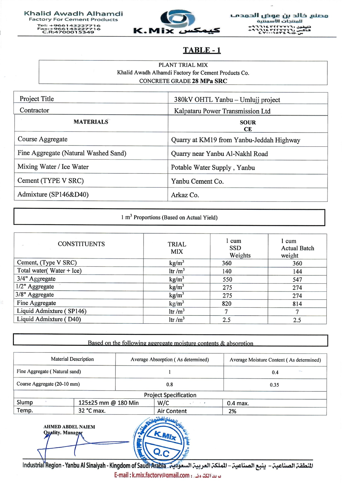 28 MPa SRC - Mix design - Mechanical Engineering - Studocu