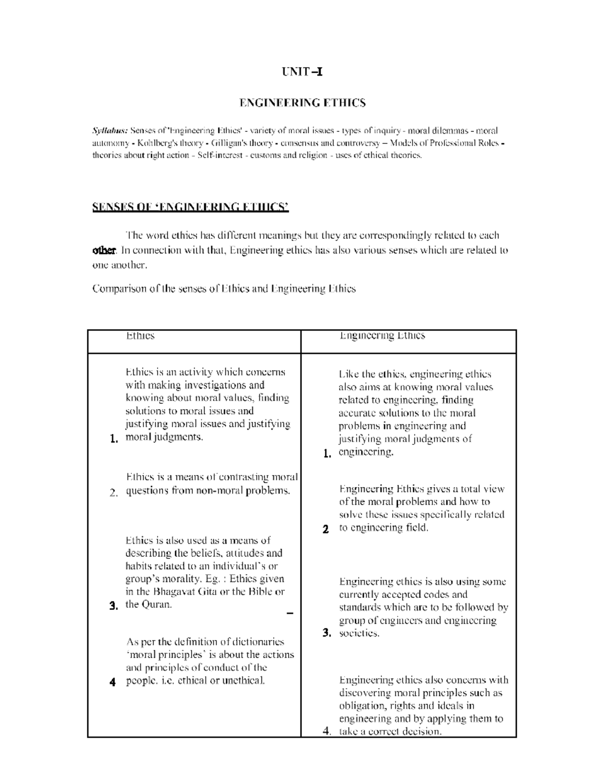 Chapter 1 PPLE - PPLE NOTES - UNIT ENGINEERING ETHICS Syllabus: Senses ...