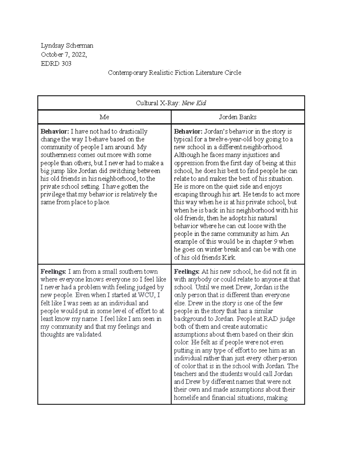 Contemporary Realistic Fiction Lit. Circle - Lyndsay Scherman October 7 ...