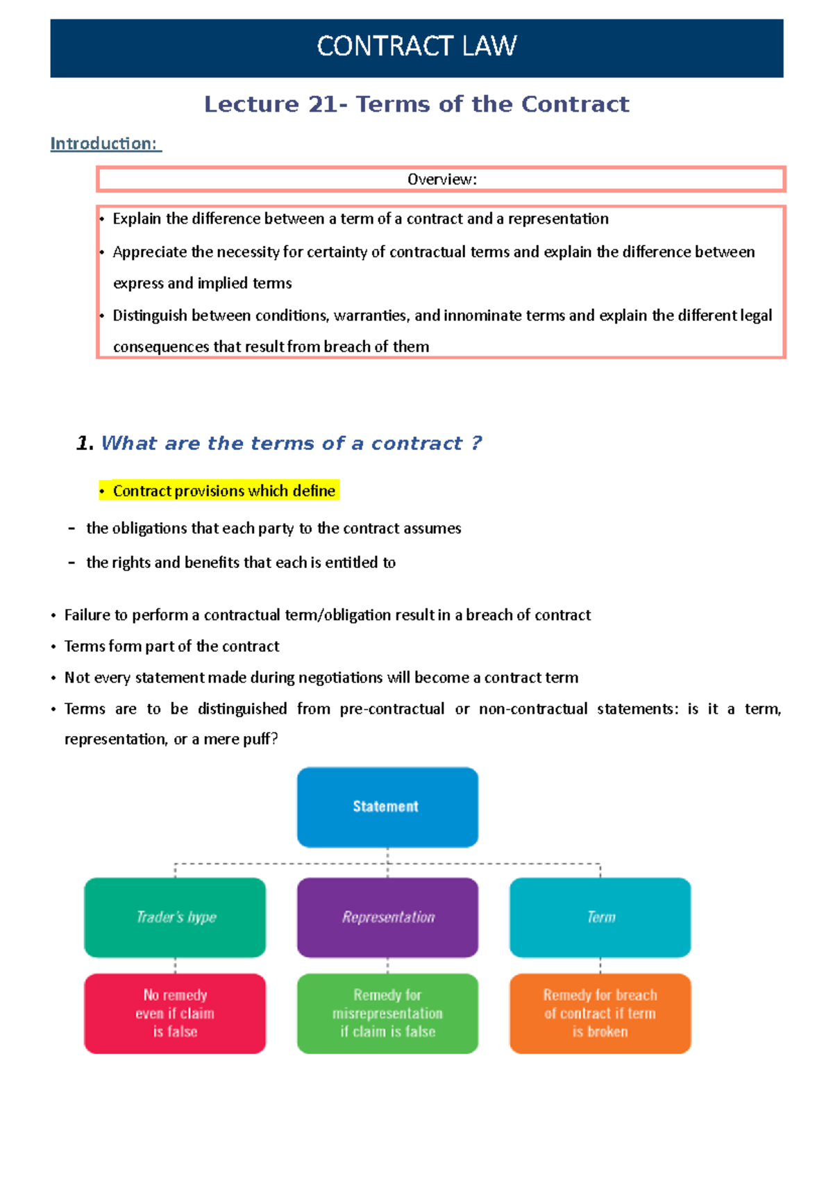 Contract Law Lecture Terms of the Contract - Studocu