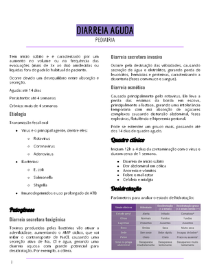 Infográfico de Desidratação - Sem desidratação/ desidratação leve: perda
