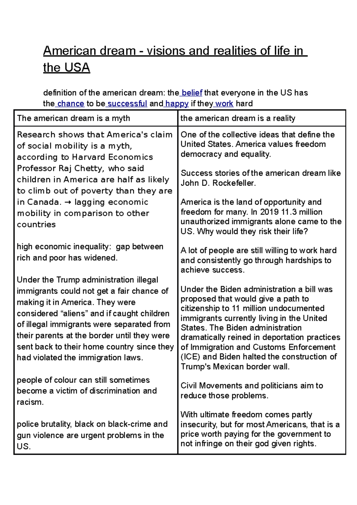 American dream - visions and realities of life in the USA - American ...