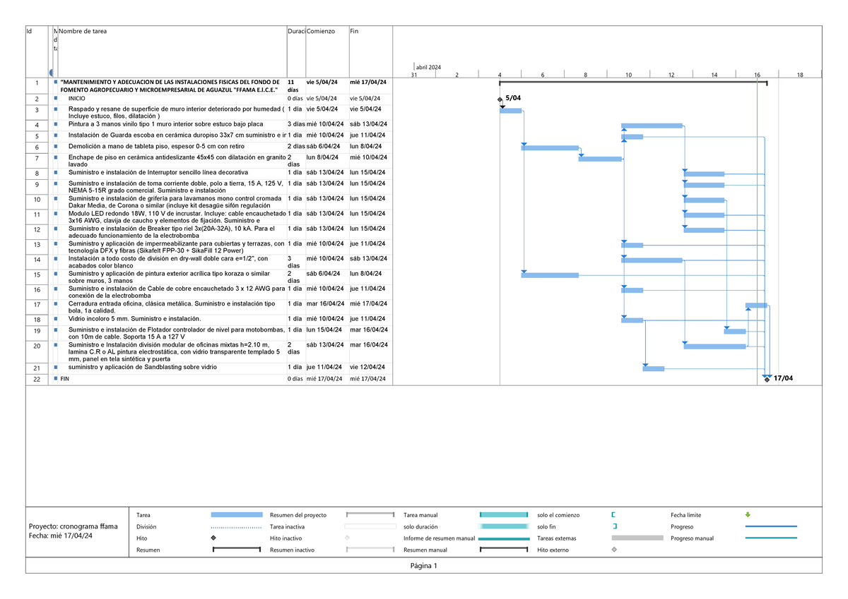 Cronograma fama - Id Modo de tarea Nombre de tarea DuraciónComienzo Fin ...