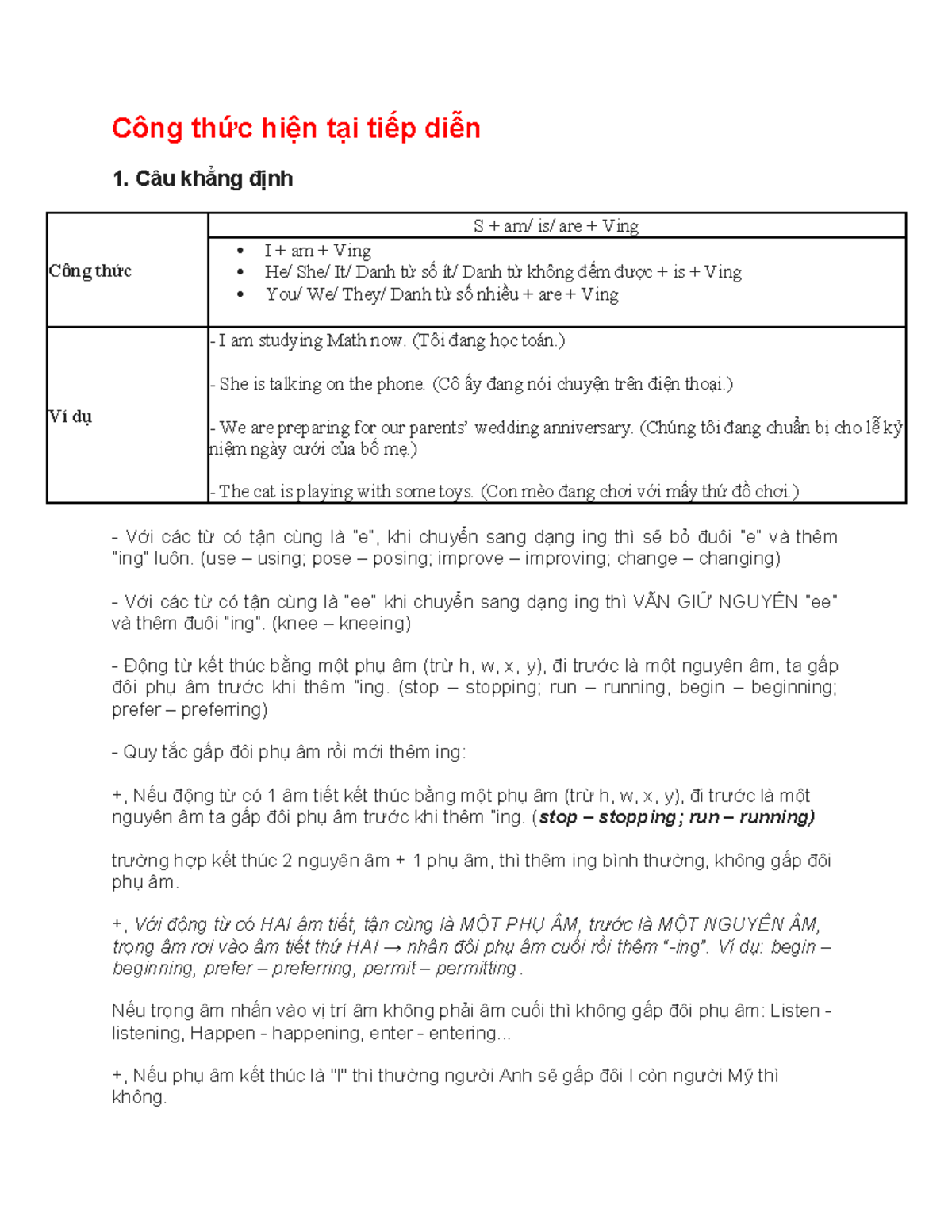 Công thức hiện tại tiếp diễn - Câu khẳng định Công thức S + am/ is/ are ...