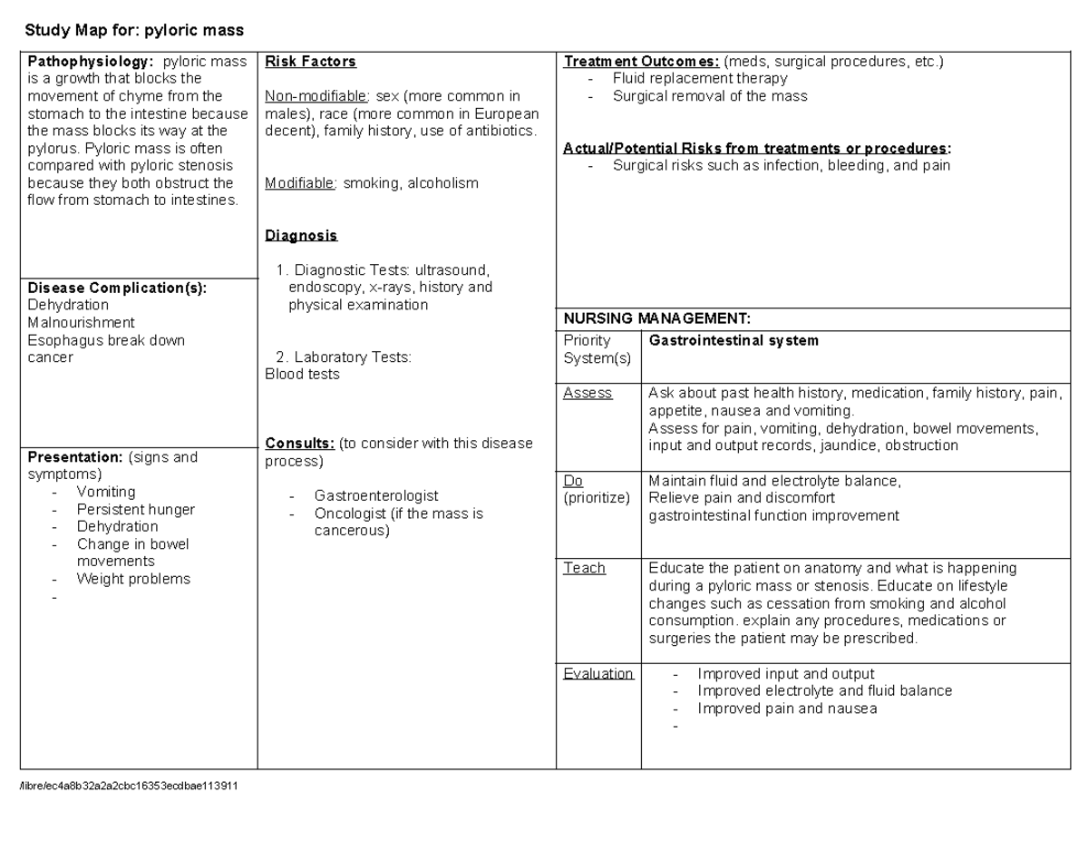 Pyloric mass - Study Map for: pyloric mass Pathophysiology: pyloric ...