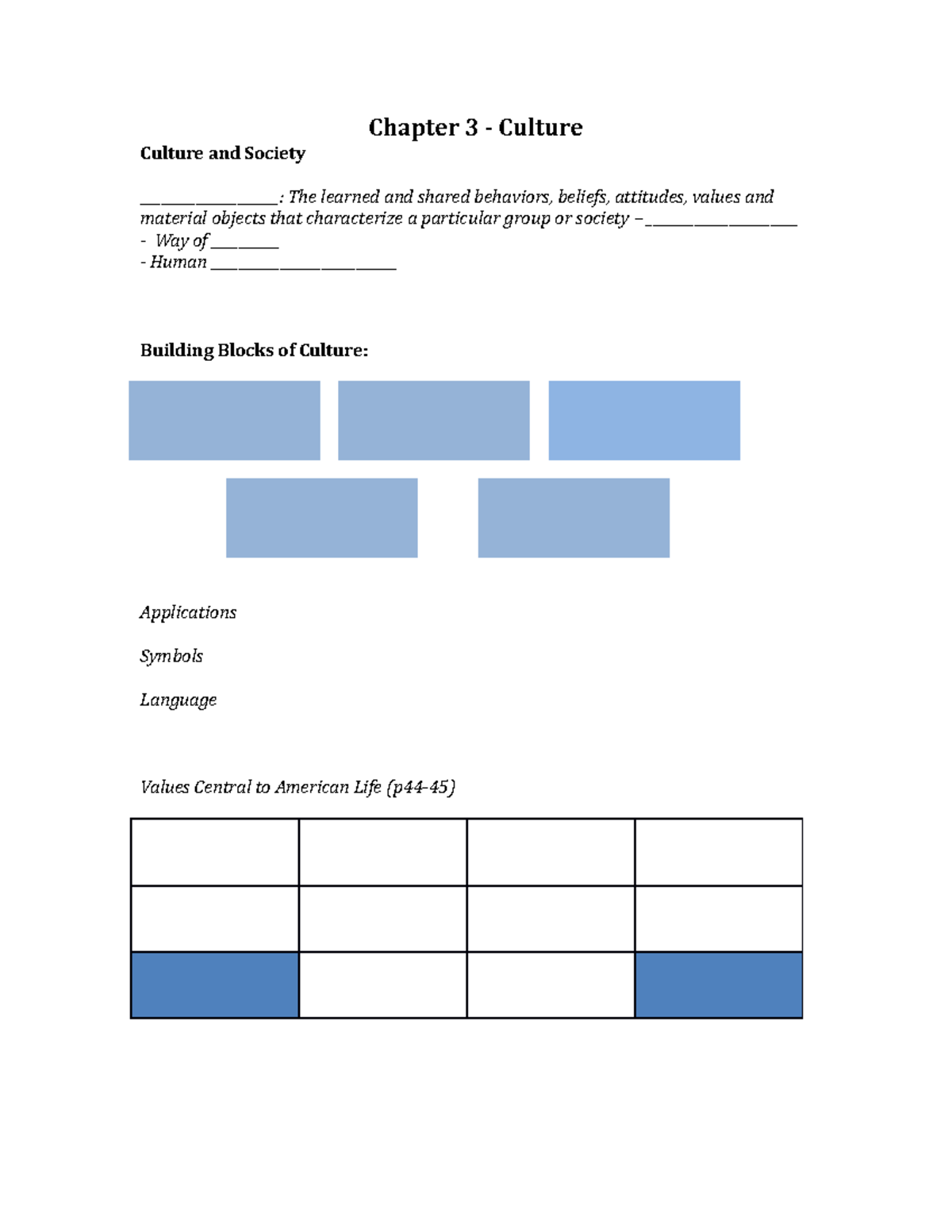 Chapter 3 Outline Honors-1 - Chapter 3 - Culture Culture and Society