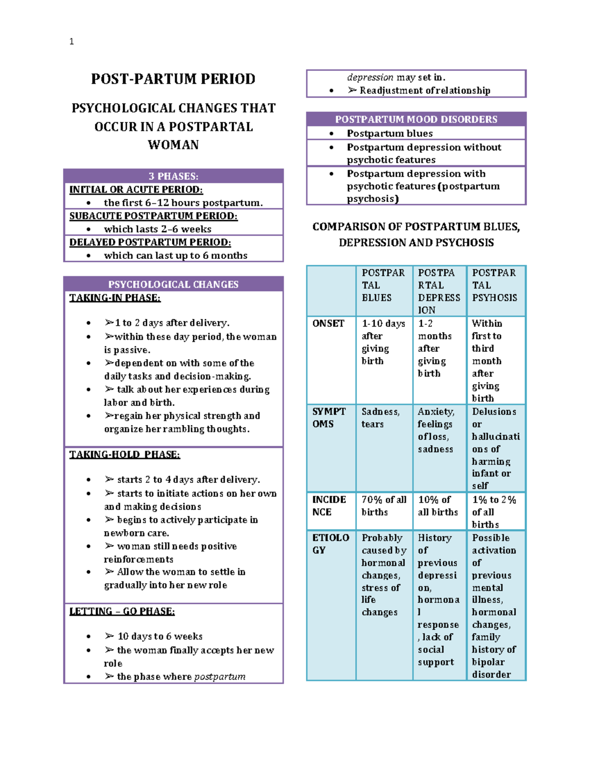 POST Partum Period Notes From Lecture POST PARTUM PERIOD