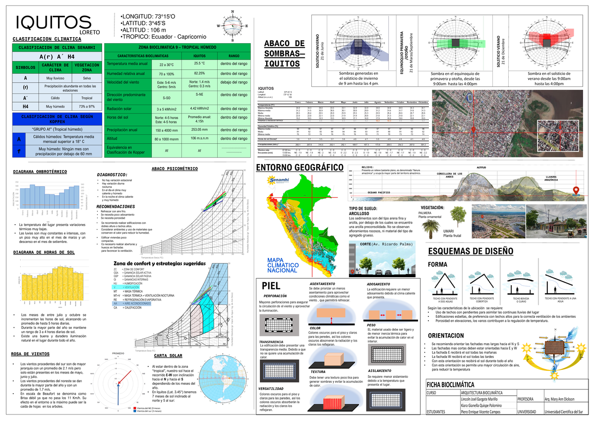 Panel Nuevo Iquitos - IQUITOS LORETO DIAGNOSTICO: ESQUEMAS DE DISE—O Seg ̇n las caracterÌsticas ...