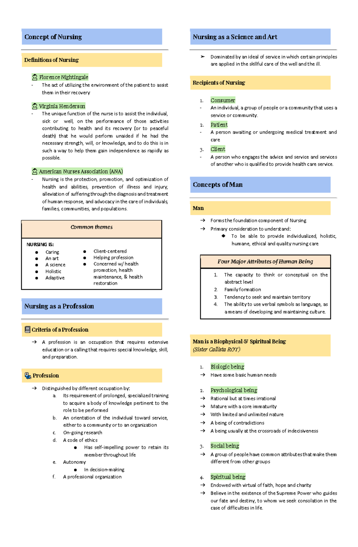 NCM 103 - the concept of man as a holistic being compromised of ...