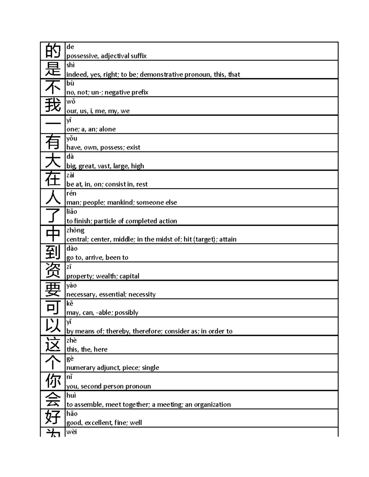 0001-1000 common characters - de possessive, adjectival suffix shì ...