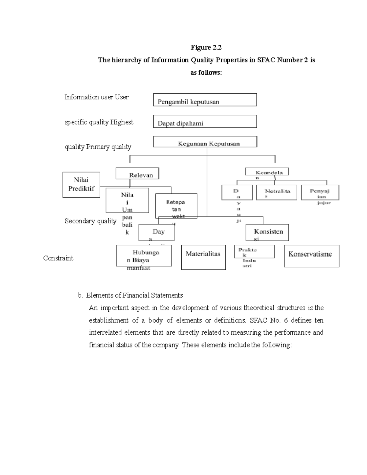 Accounting (1)-10 - learning - Figure 2. The hierarchy of Information ...