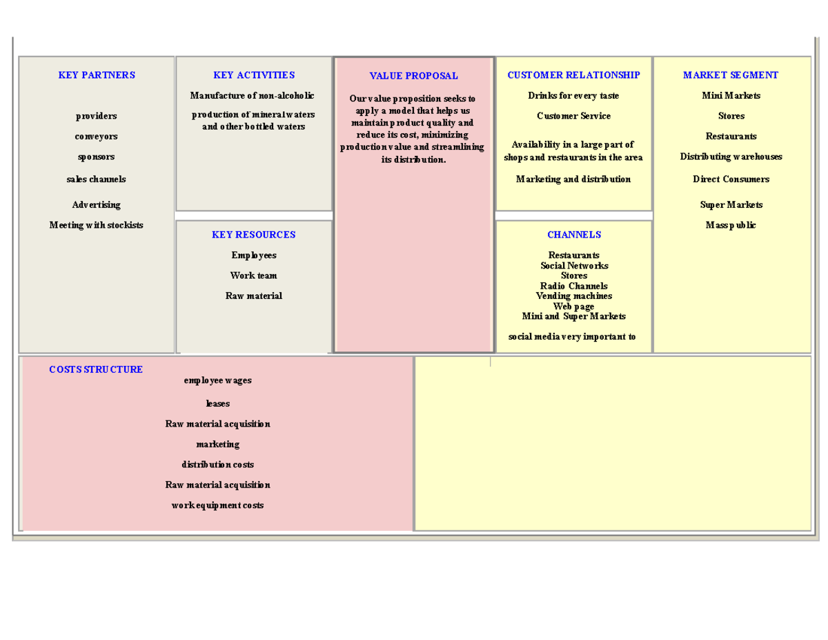 Canvas Business Model Group 151 (1) - KEY PARTNERS KEY ACTIVITIES ...