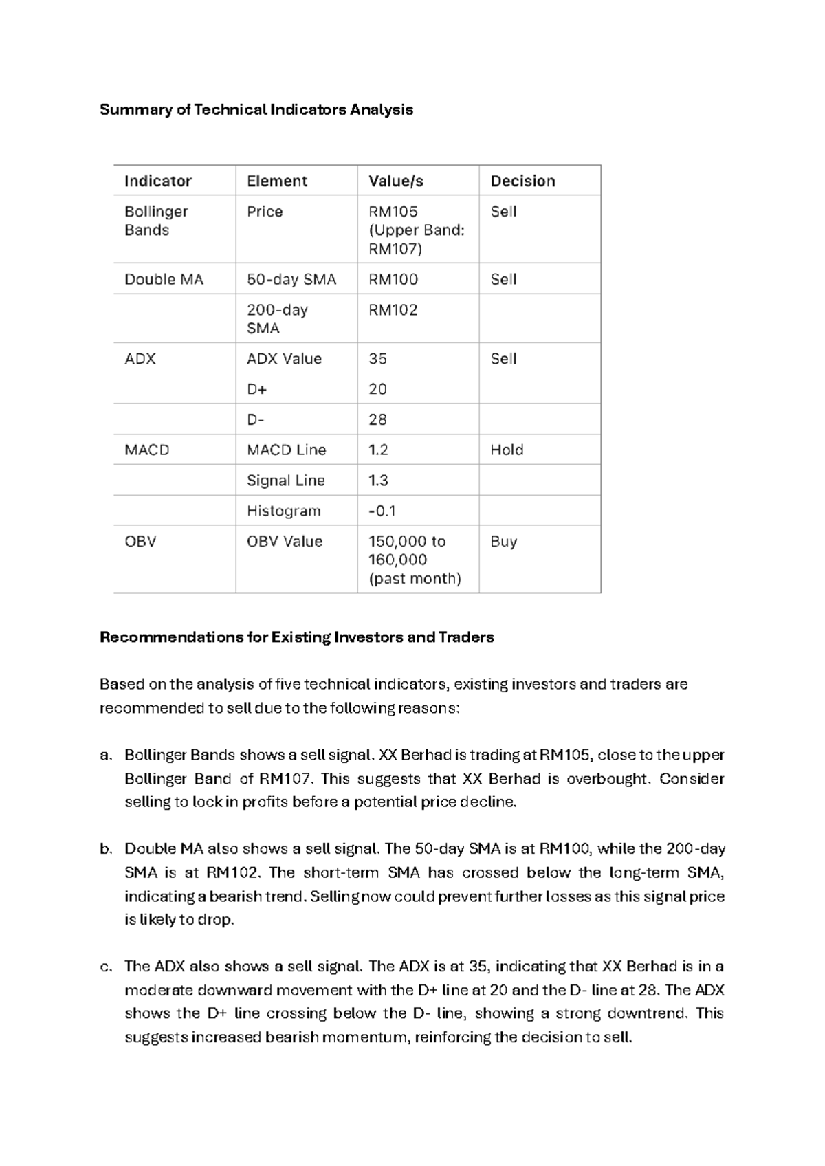 FIN348 CA Recommendations - Summary of Technical Indicators Analysis Recommendations for ...