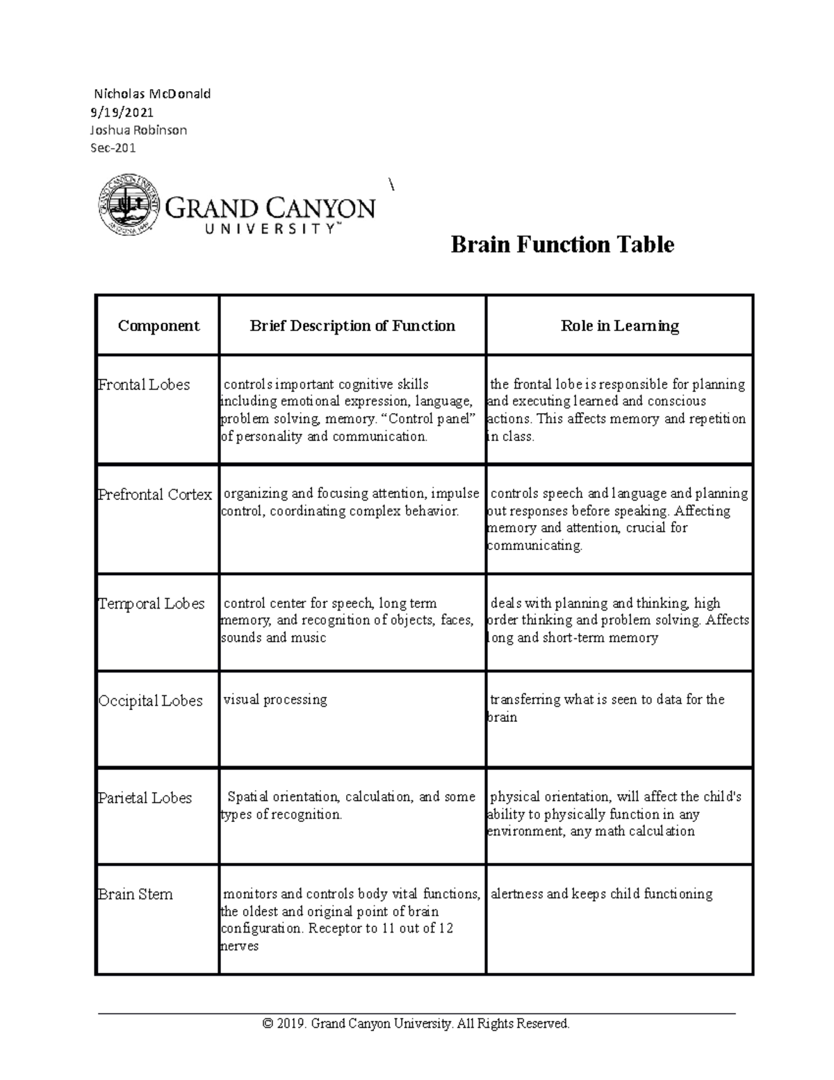 Brain Function Table - Nicholas McDonald 9/19/ Joshua Robinson Sec ...