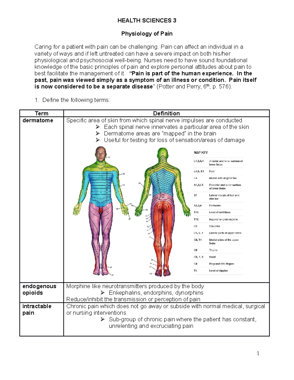 HS3 Pain Learning Package - Physiology of Pain Caring for a patient ...