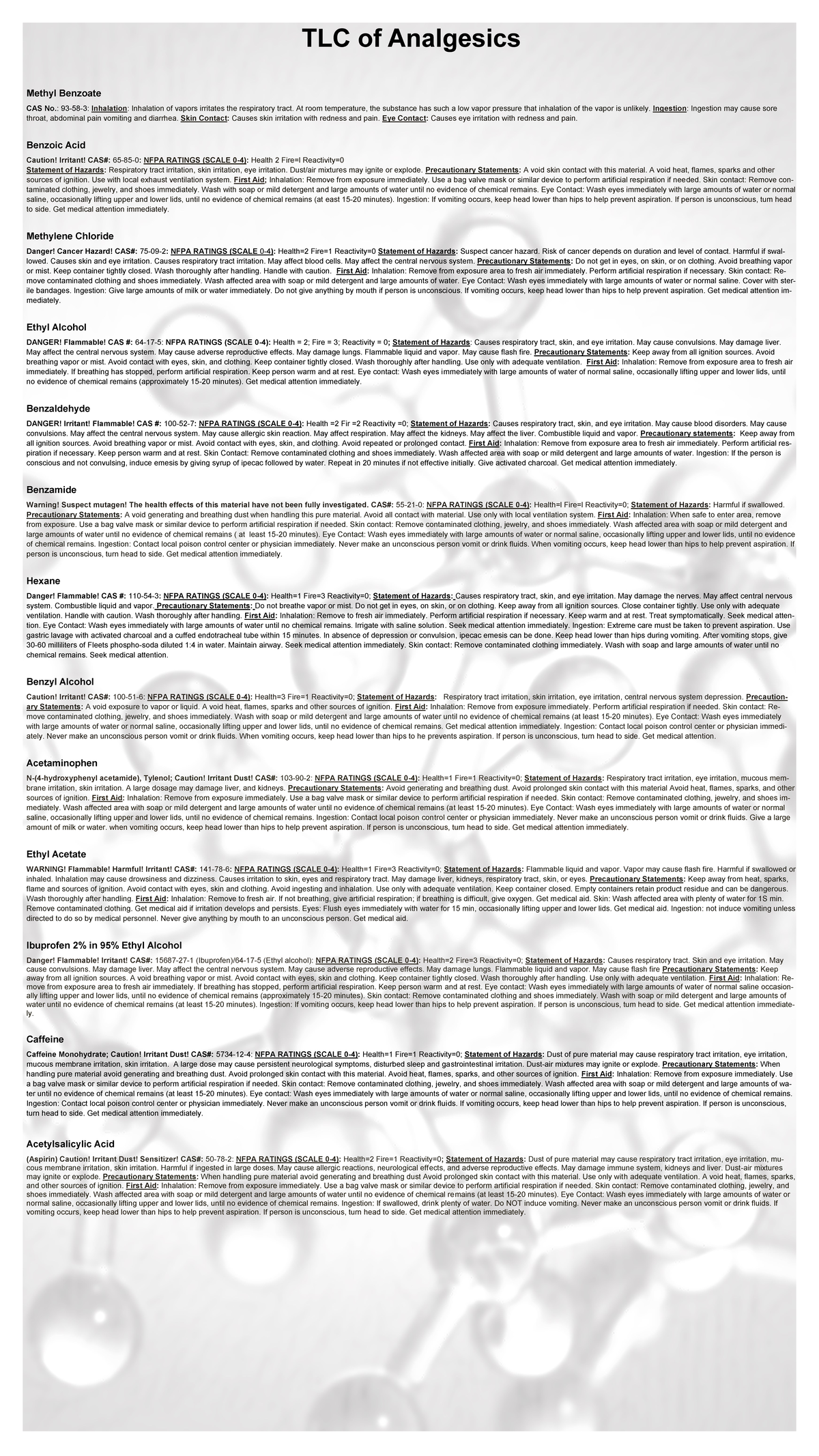 TLC MSDS - practice problems - TLC of Analgesics Methyl Benzoate CAS No.: 93- 58 - 3: Inhalation ...