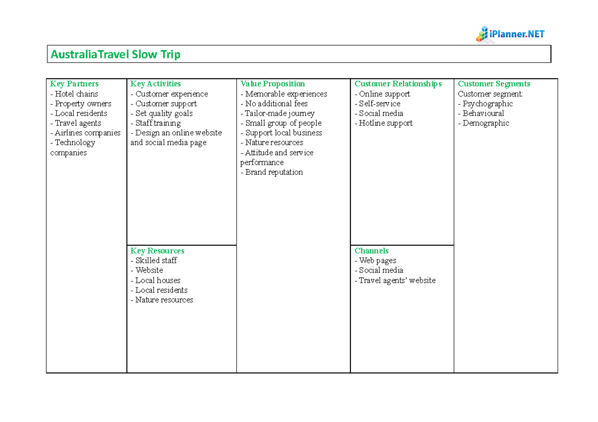 Business Model Canvas Template - AustraliaTravel Slow Trip Key Partners ...