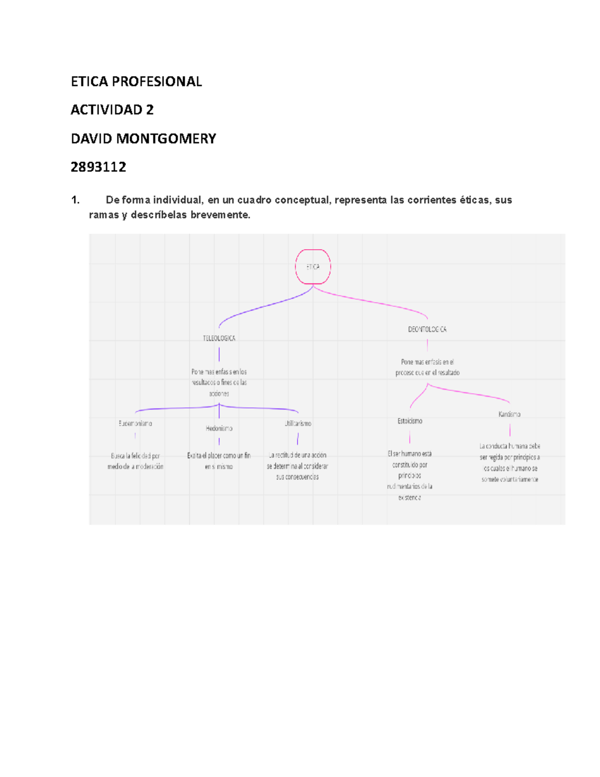 Actividad 2 - ETICA PROFESIONAL ACTIVIDAD 2 DAVID MONTGOMERY 2893112 1. De forma individual, en ...
