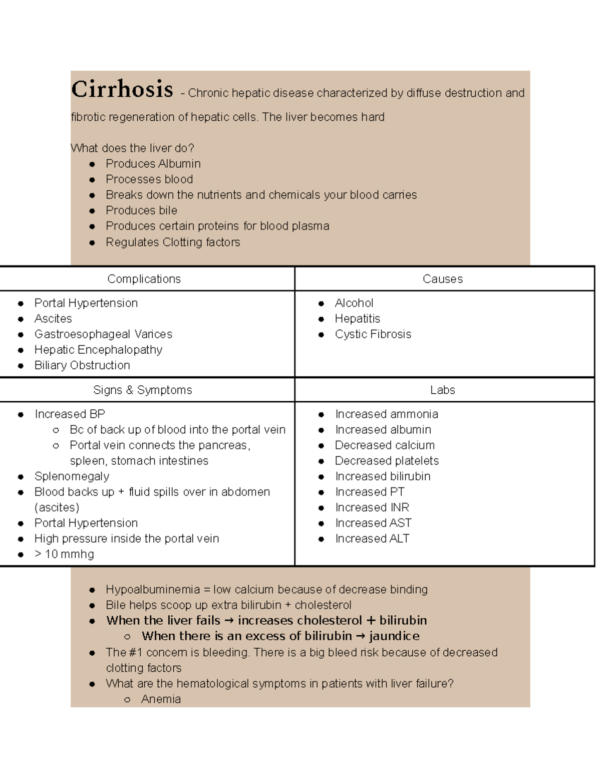 Cirrhosis - This is a summary from a YouTube video from Simple Nursing ...
