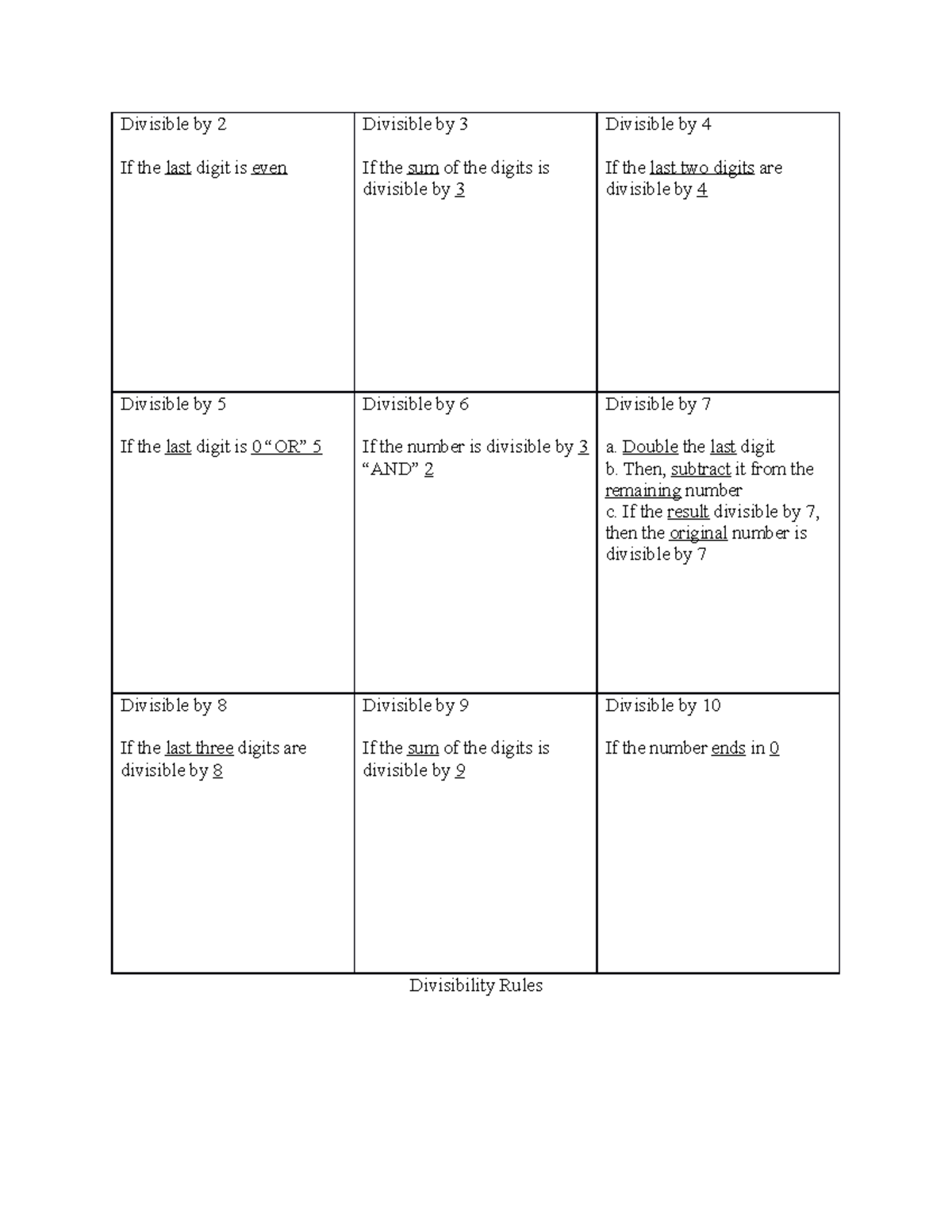 Divisibility Rules Math 8th Grade Divisible By 2 If The Last Digit Is divisibility-rules-math-8th-grade-divisible-by-2-if-the-last-digit-is