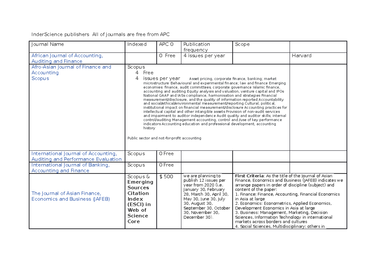 Scopus indexed Inder Science publishers All of journals are free from ...