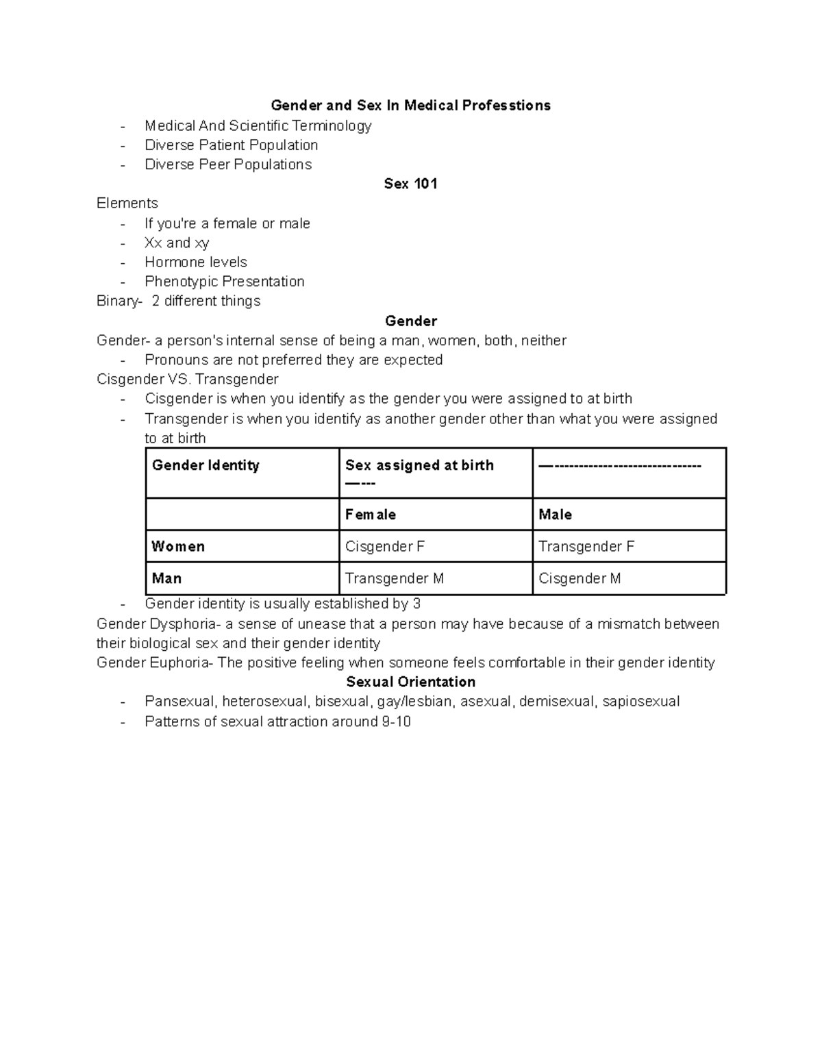 Sex And Gender 101 Medical And Scientific Terminology Diverse Patient
