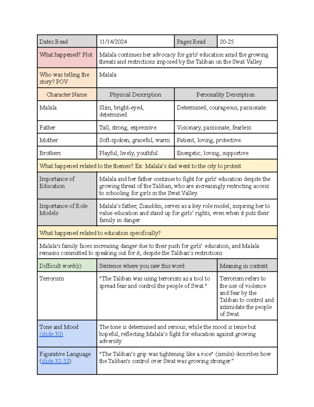 Copy of IAM Reading Log - This is my wok for I AM MALALA for anyone who ...