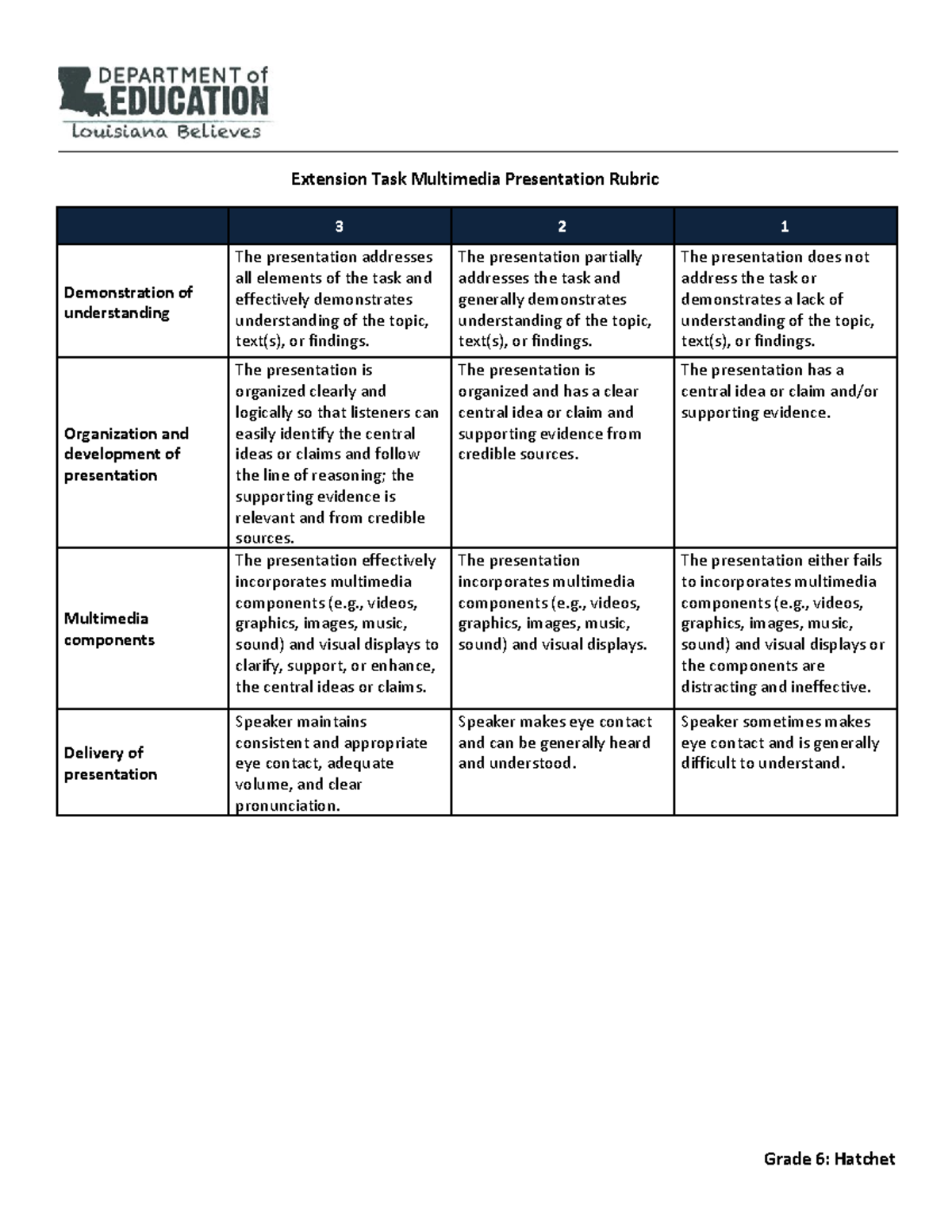 Jazmyne Polezcek - Hatch extension task pres rubric - Extension Task ...