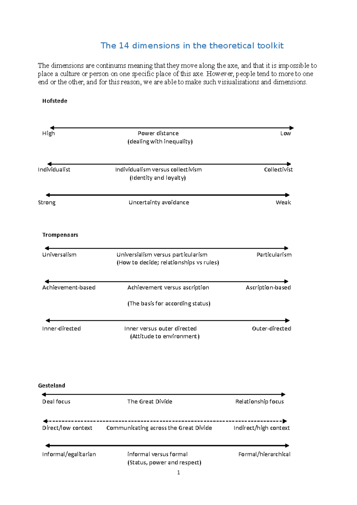 The 14 dimensions overview (Bus-com) - 1 The 14 dimensions in the ...