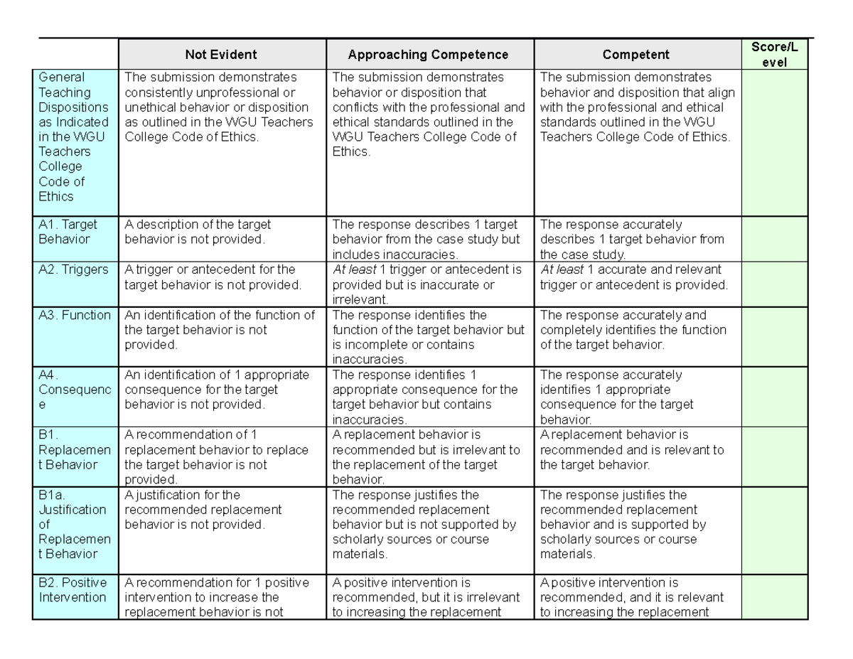 0217-rubric-not-evident-approaching-competence-competent-score-level