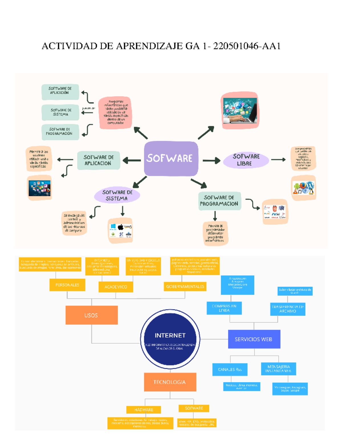 Actividas de mapa mental y conceptual sobre hadware y sofware - Técnico en Asesoría Comercial ...