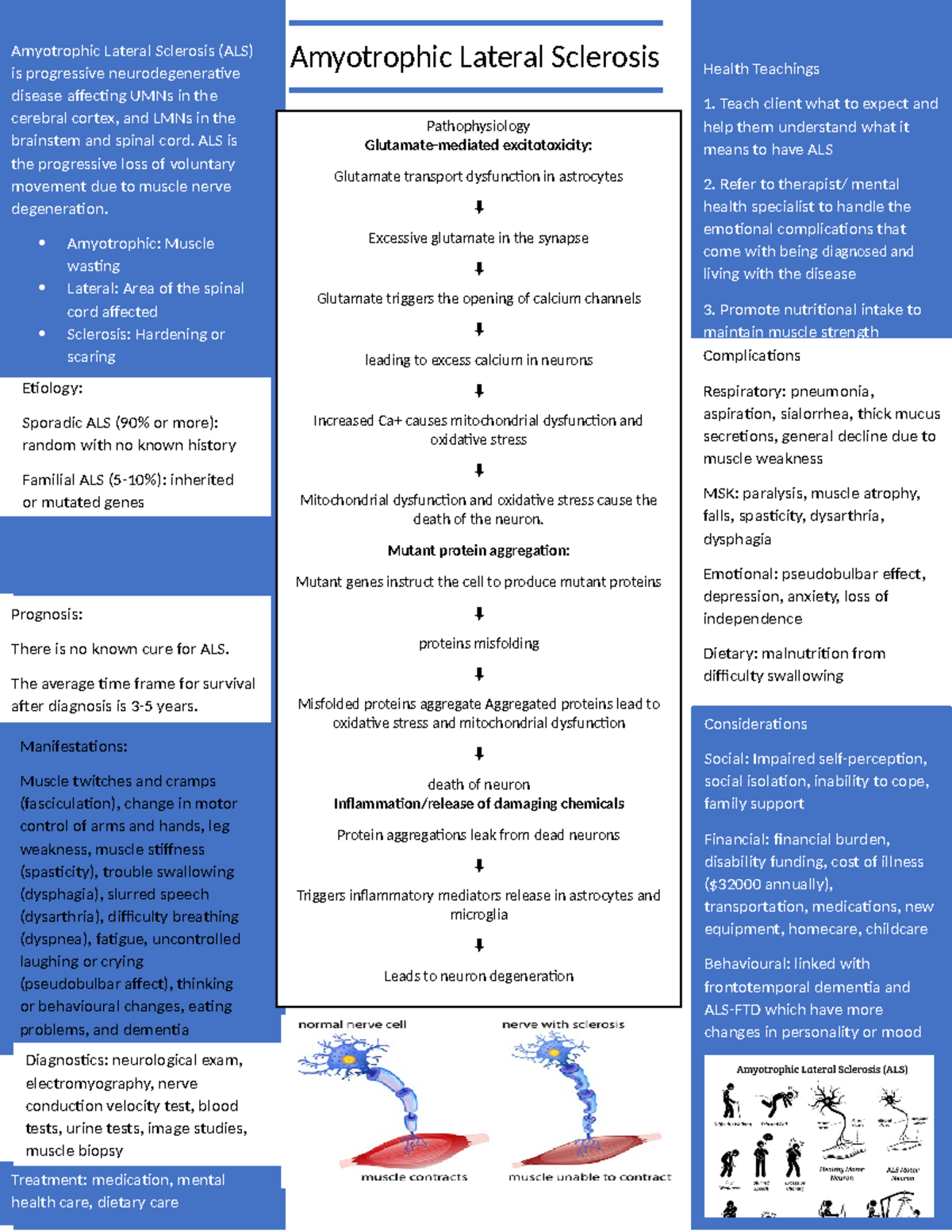 Amyotrophic Lateral Sclerosis - Amyotrophic Lateral Sclerosis Etiology ...