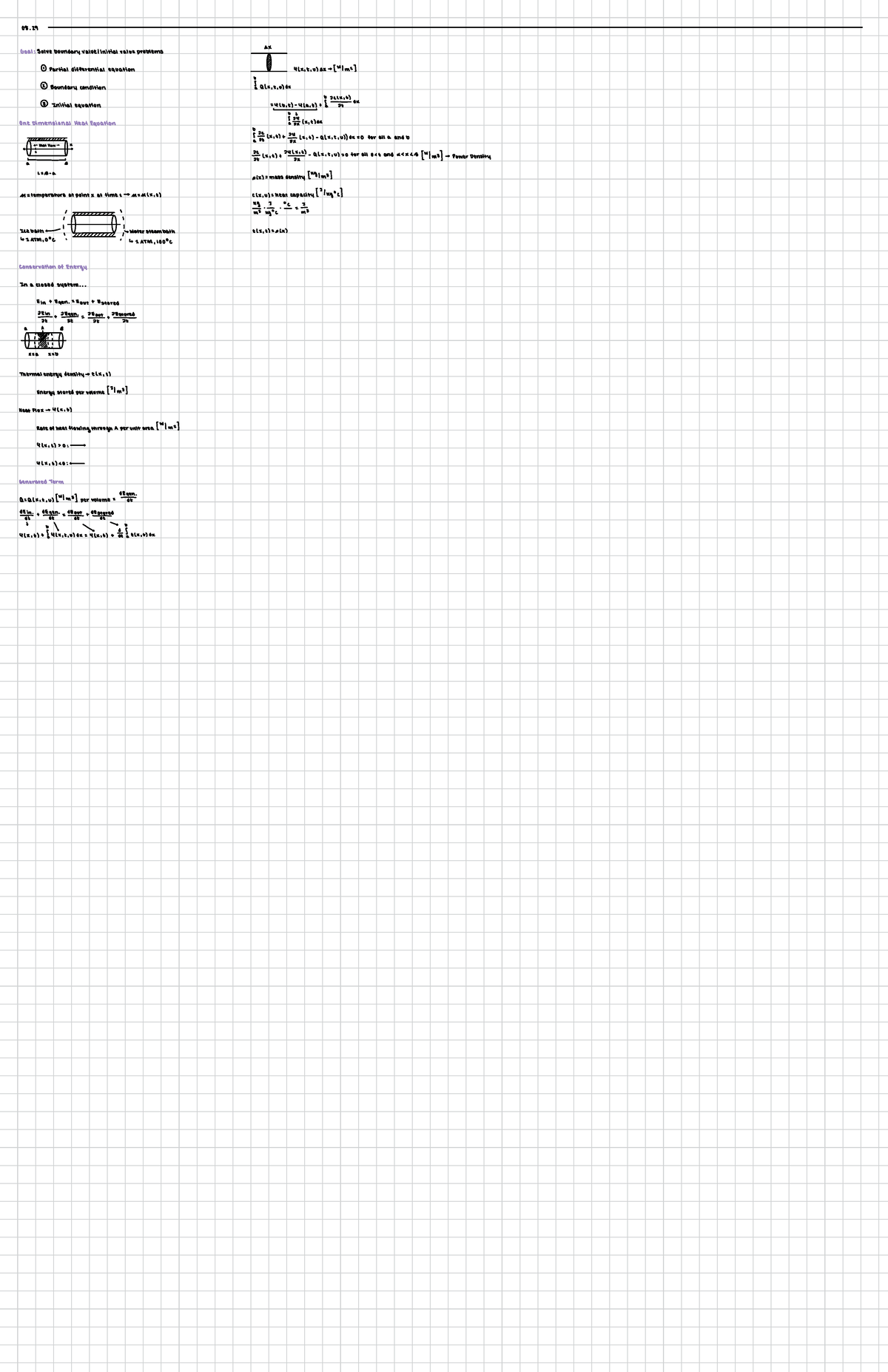 Math 2410 08.29 lecture - 08. 29 Goal : Solve boundary value/initial ...