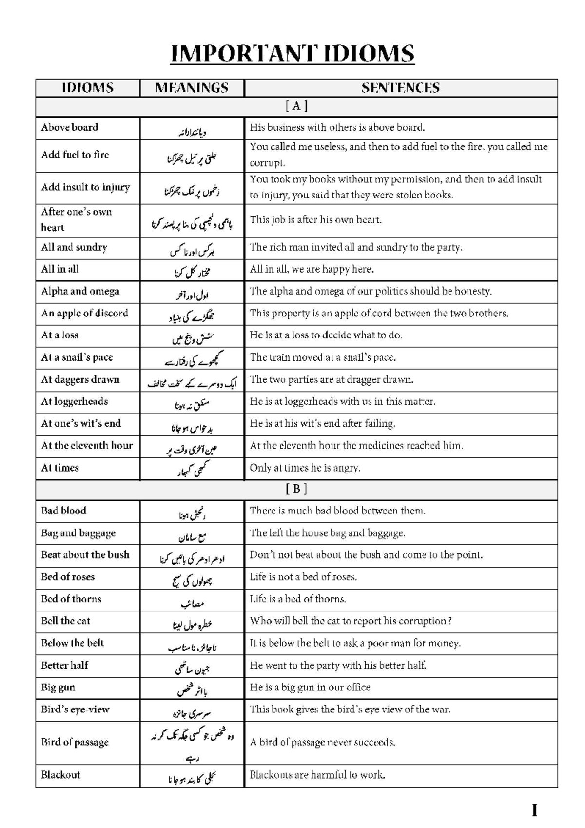 Idioms - English I - Punjab University - Studocu