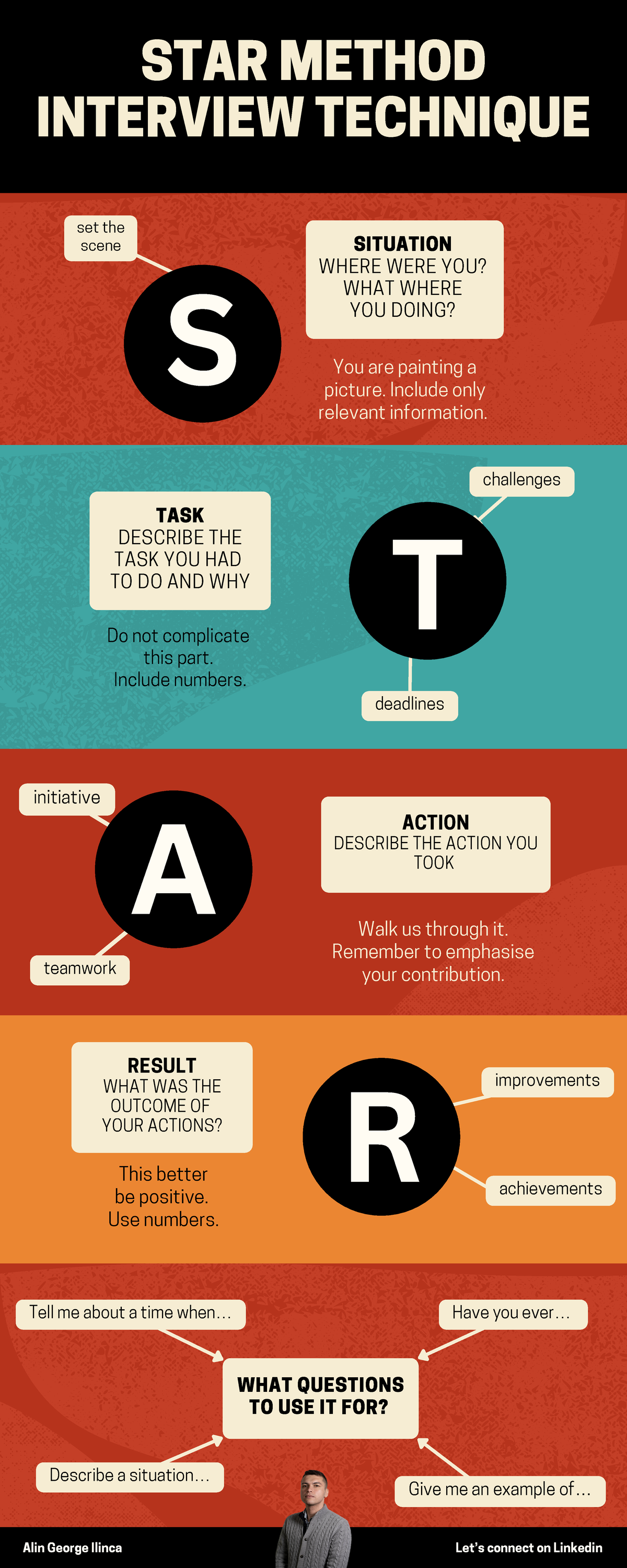 STAR Method - no description available - STAR METHOD INTERVIEW ...