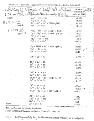 Thermodynamic tables for various compounds - Carbon Monoxide (C0 ...
