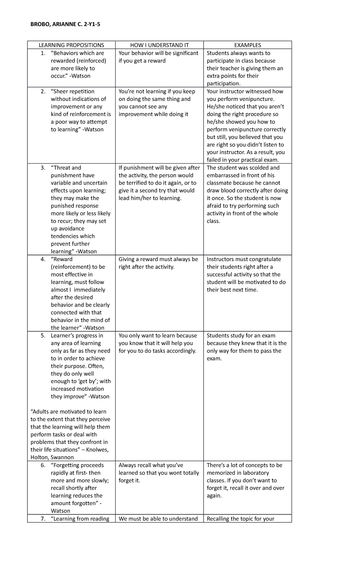 Learning Propositions - BROBO, ARIANNE C. 2-Y1- LEARNING PROPOSITIONS ...