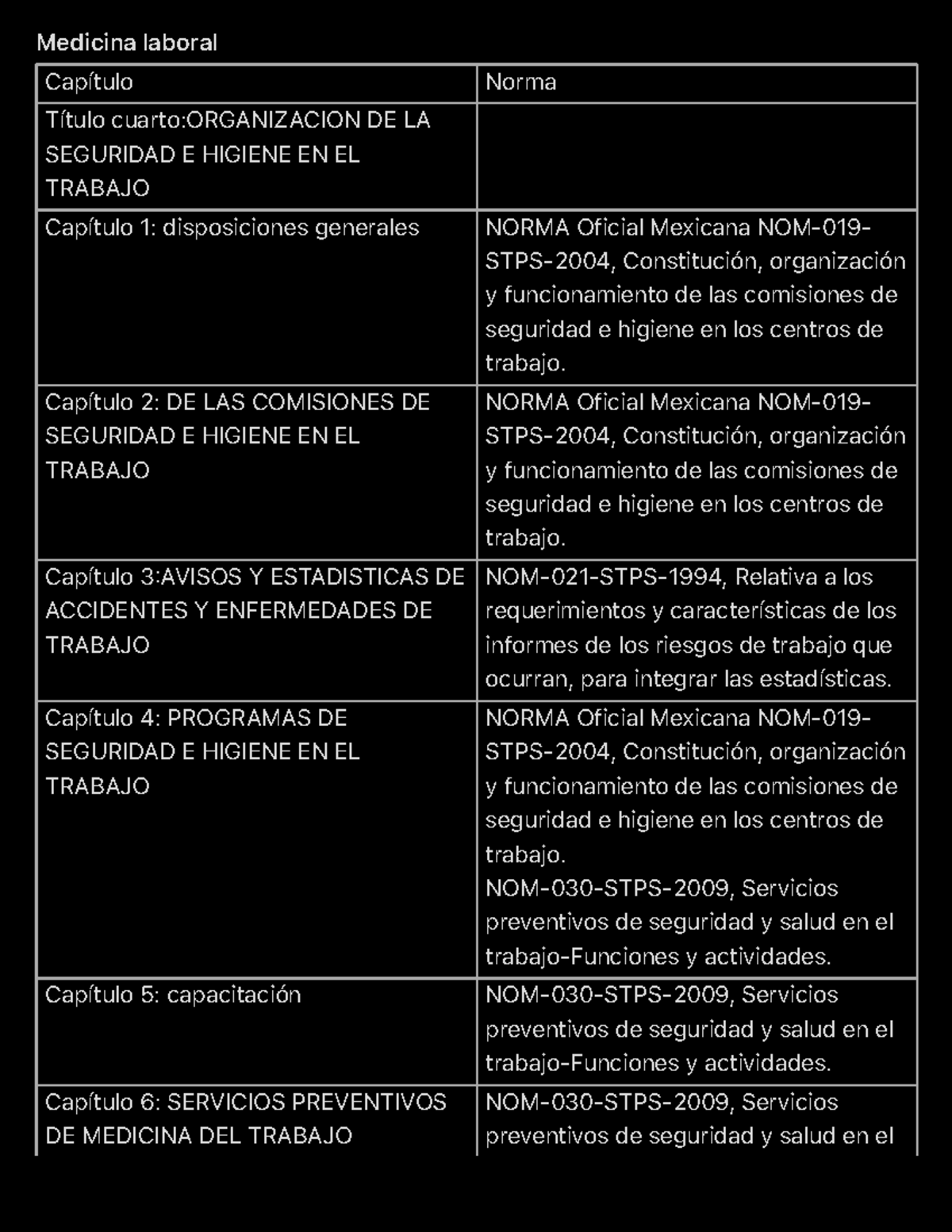 Normas-Med laboral - ORGANIZACION DE LA SEGURIDAD E HIGIENE EN EL ...
