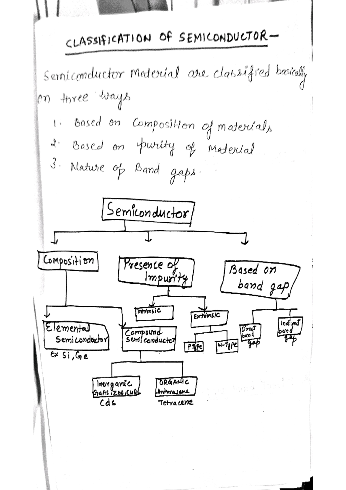 Semiconductor 1 - computer science - Studocu