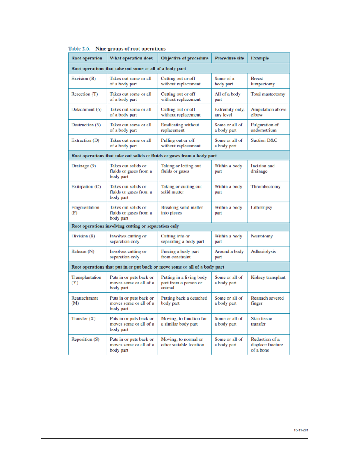 Root Operations Definitions - NSG4412 - Studocu