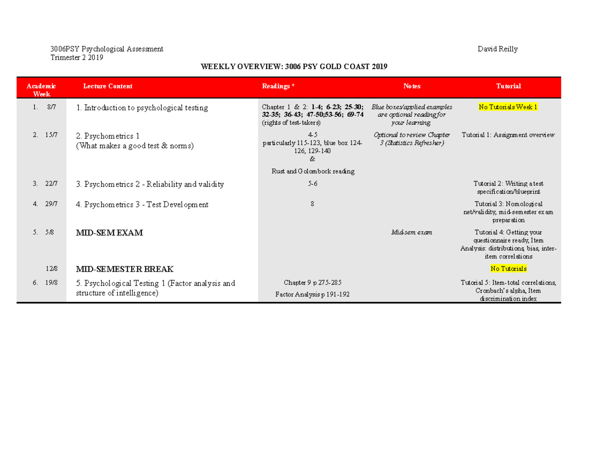 GC course schedule - 3006PSY Psychological Assessment Trimester 2 2019 ...