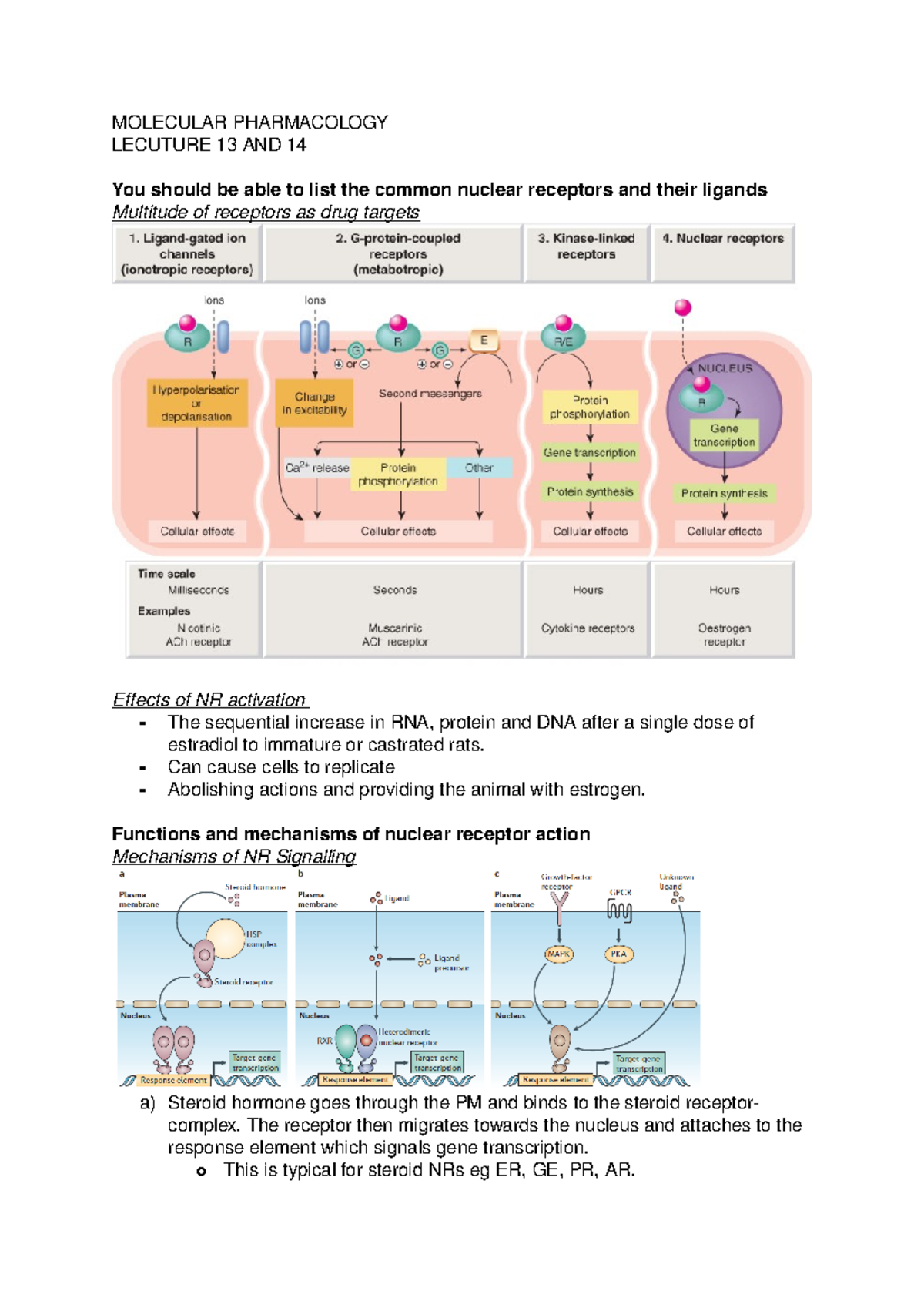 Molecular Pharmacology- 13+14 - MOLECULAR PHARMACOLOGY LECUTURE 13 AND ...
