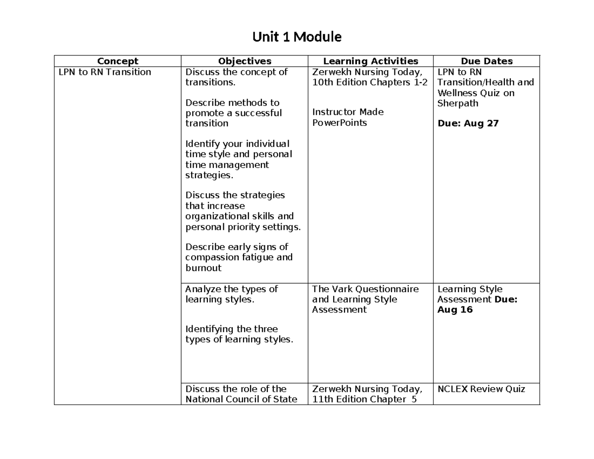 Unit 1 Module - Chapters and content to study for unit 1 - Concept ...