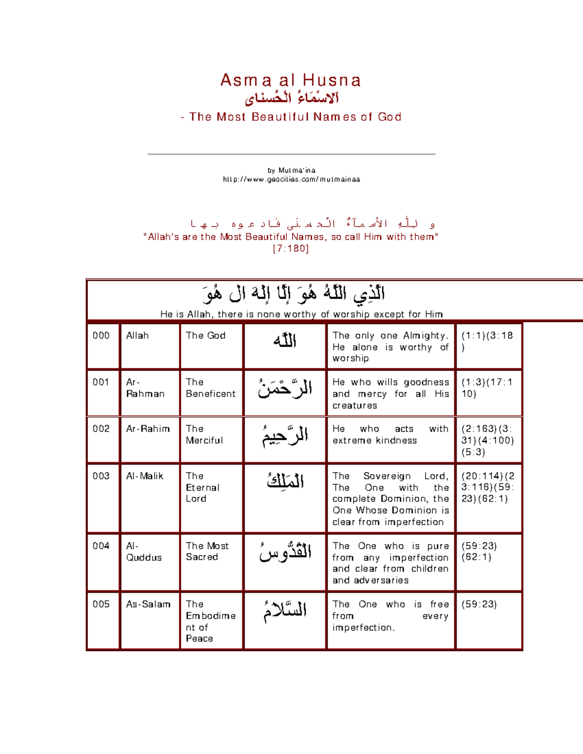 99 Names Of Allah - Lecture notes 3 - Socio Economic needs of Urban ...