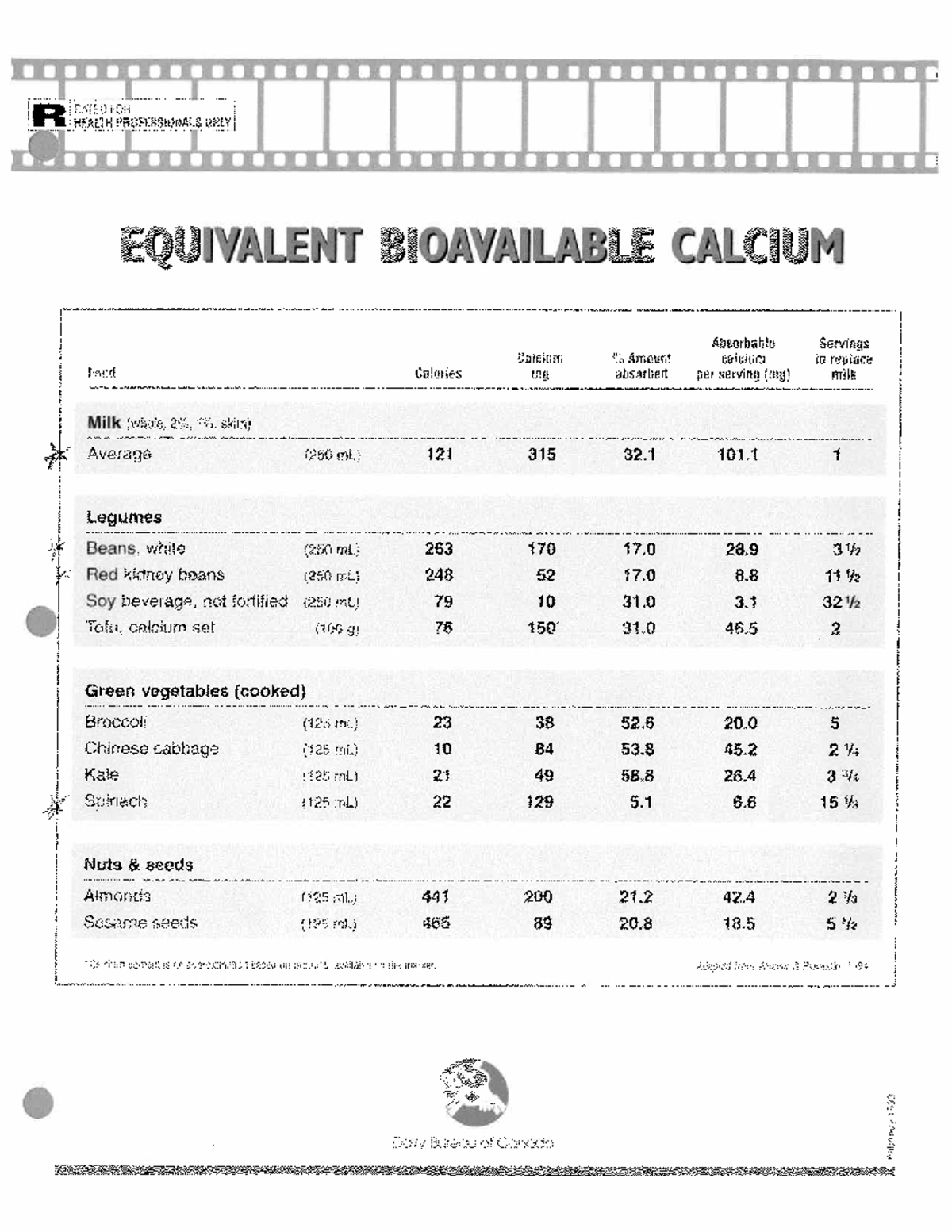 Equivalent Bioavailable Calcium information and calculations - 120 - U ...