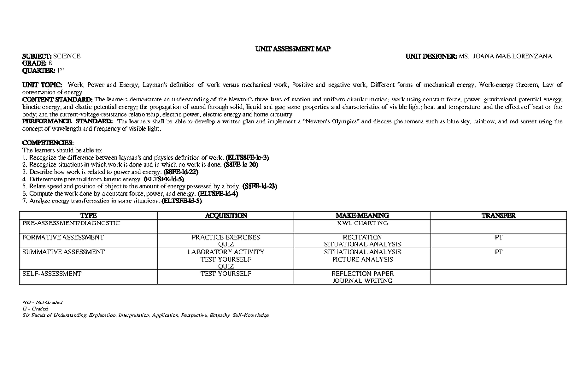 Quarter 1 - Curriculum map - UNIT ASSESSMENT MAP SUBJECT: SCIENCE UNIT ...