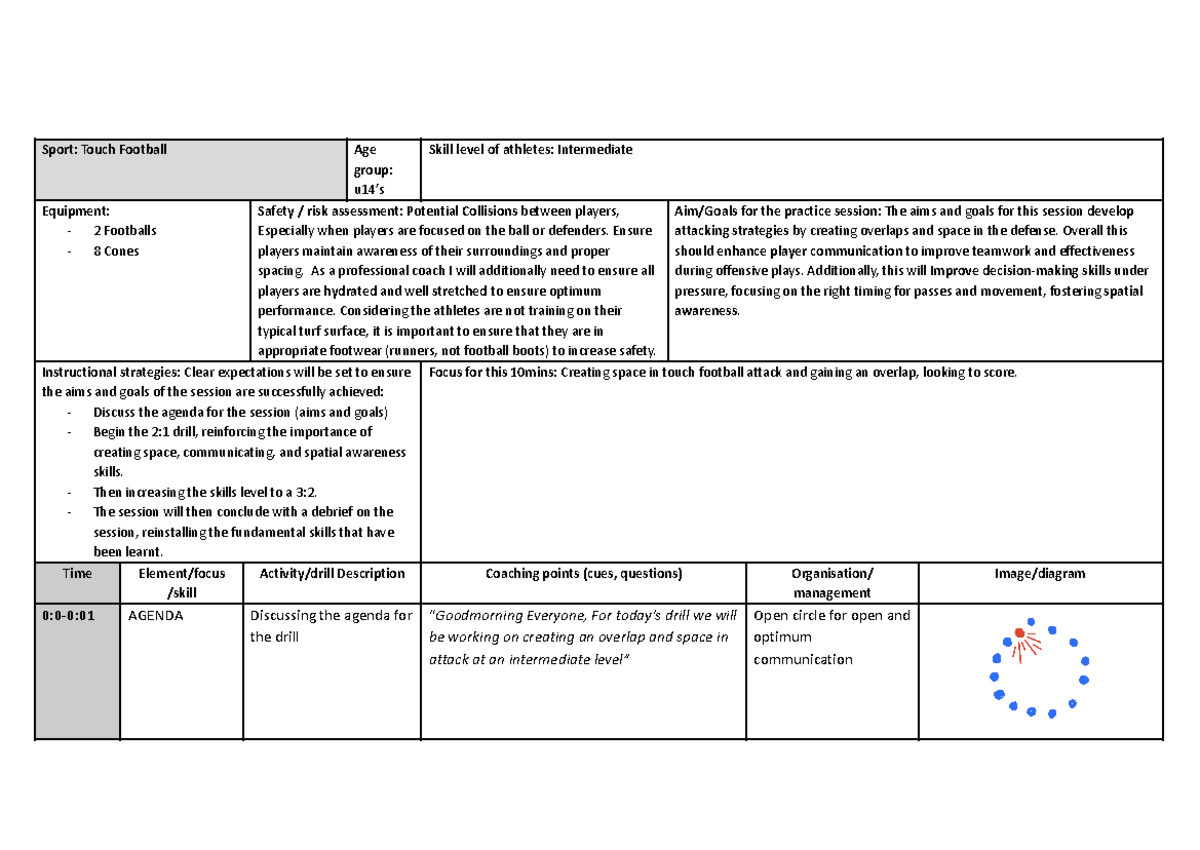 Coaching Activity Planning - Sport: Touch Football Age group: u14’s ...