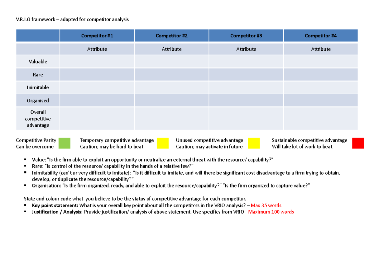 Learning activity VRIO Table - V.R.I framework – adapted for competitor ...